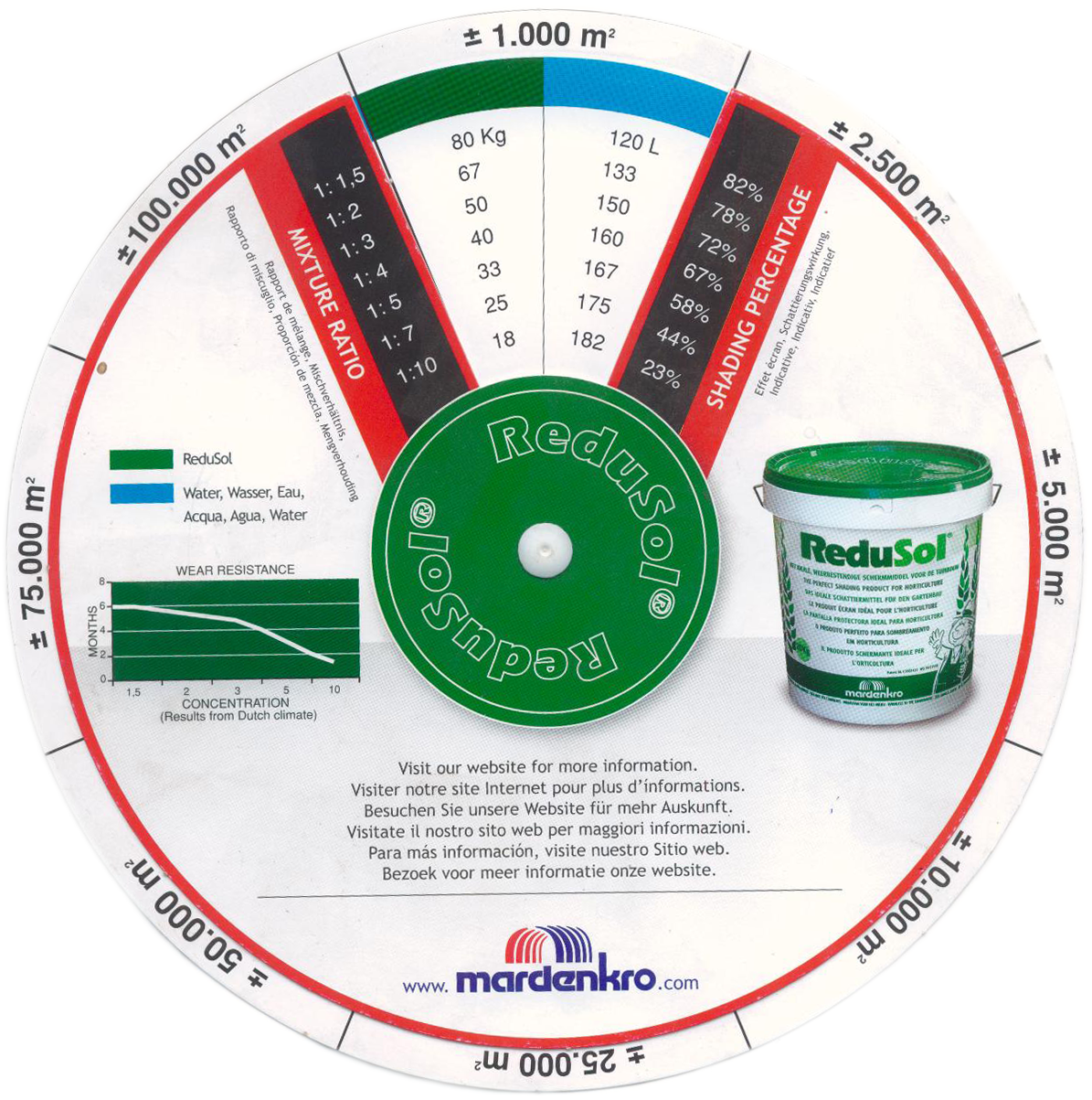 Redusol Xtra | HOYA V.S. - Subotica